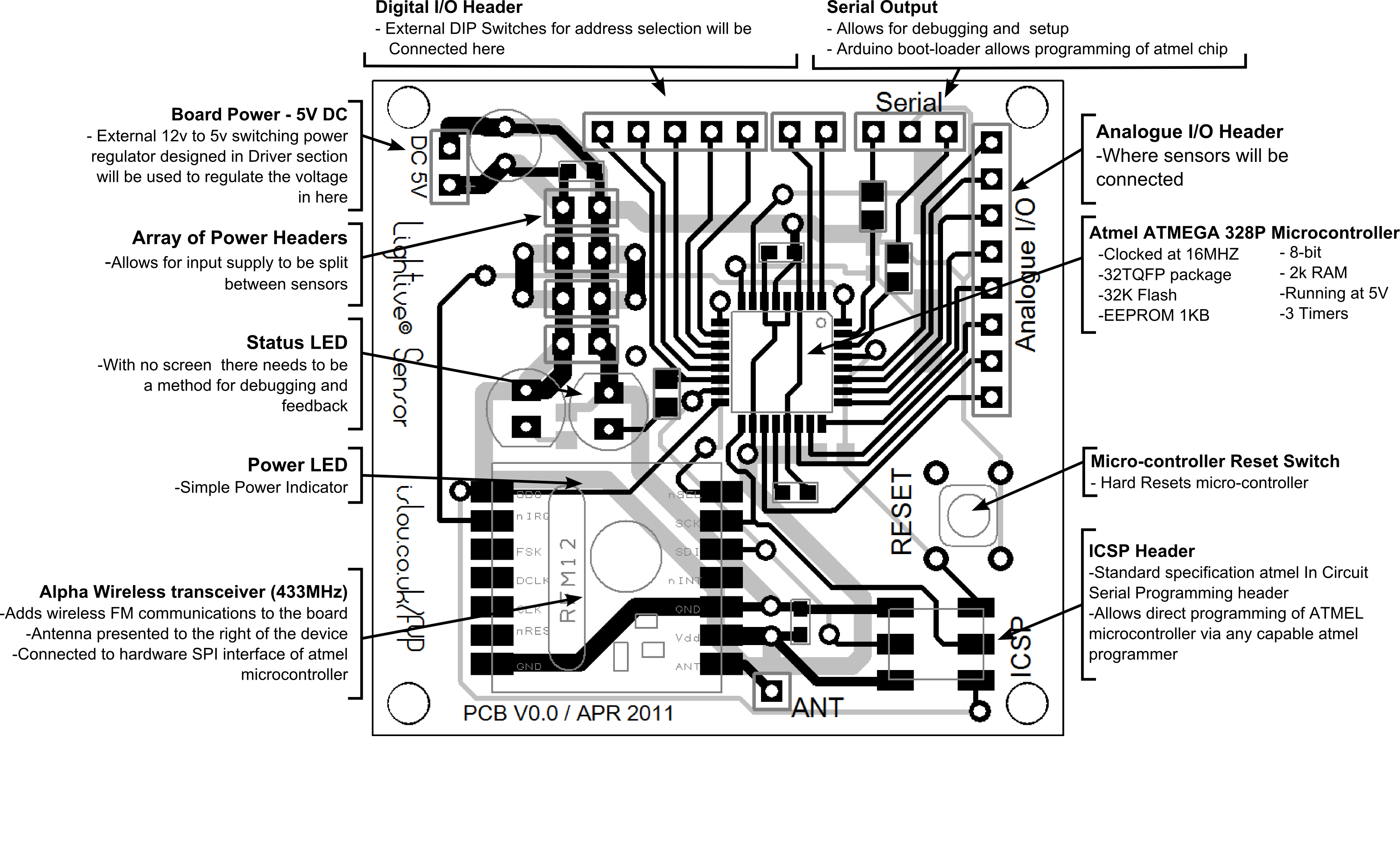 Sensor_PCB – Louis Christodoulou