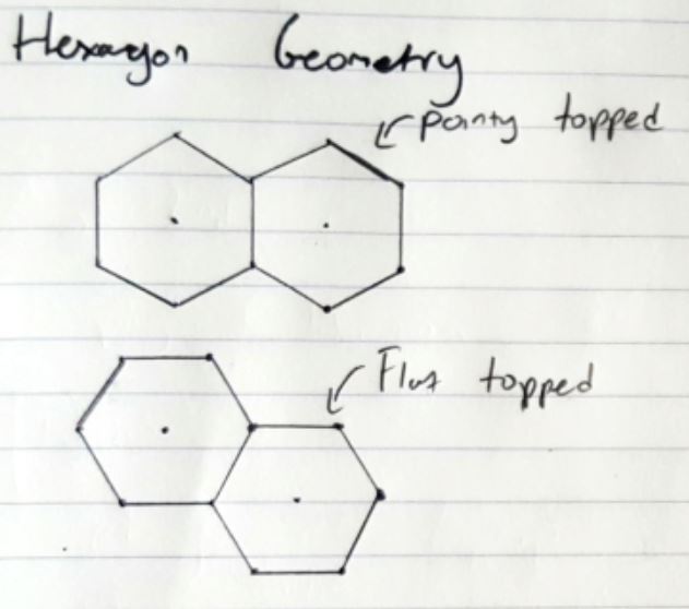 Tinkering in Processing – Drawing a Hexagonal Grid – Louis Christodoulou